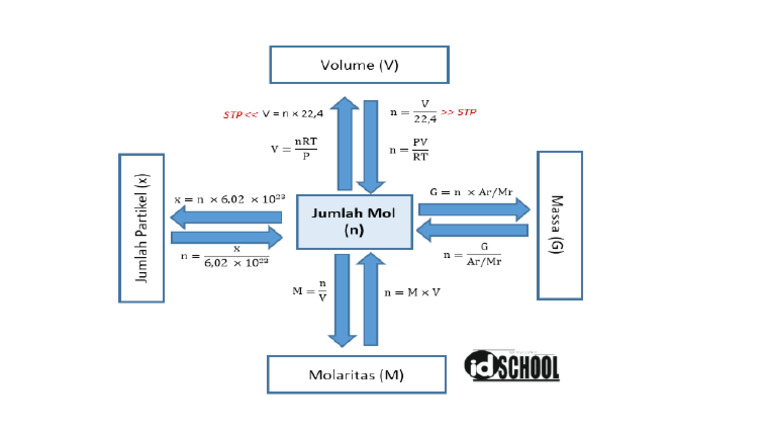 Jembatan Mol | PDF