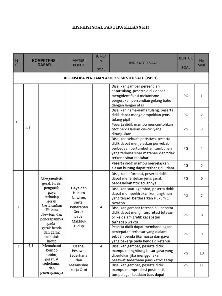 Kisi-Kisi Soal PAS1 IPA Kelas 8 | PDF