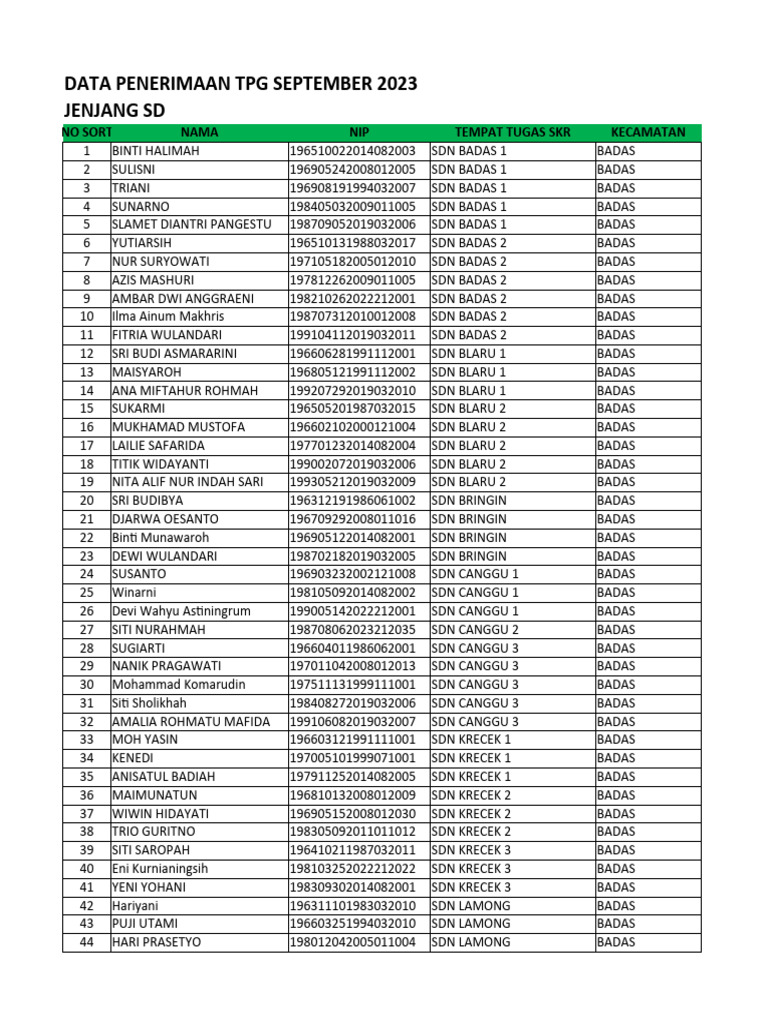 Tes Kompetensi Rekrutmen Mitra Statistik 2024 20231121151758.ExamSOBAT ...