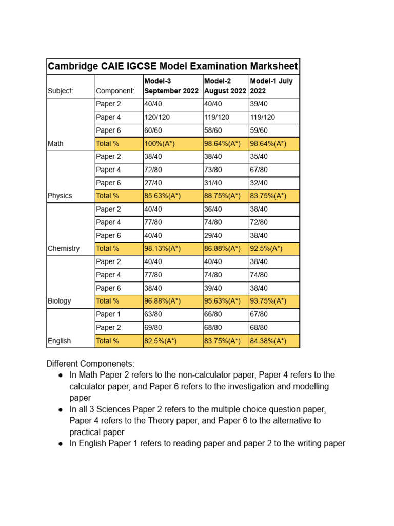 Cambridge CAIE IGCSE Model Examination Marksheet | PDF