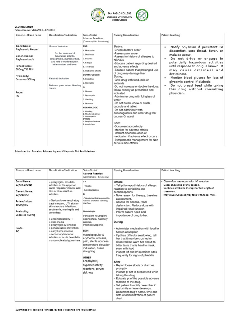 Drug Study NCP Format | PDF | Pain | Nausea