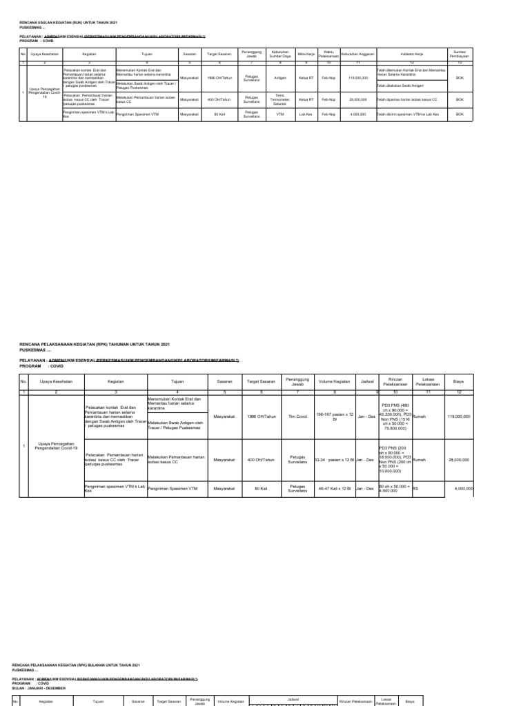 2.6.2.4 Contoh Ruk-Rpk Kesling | PDF