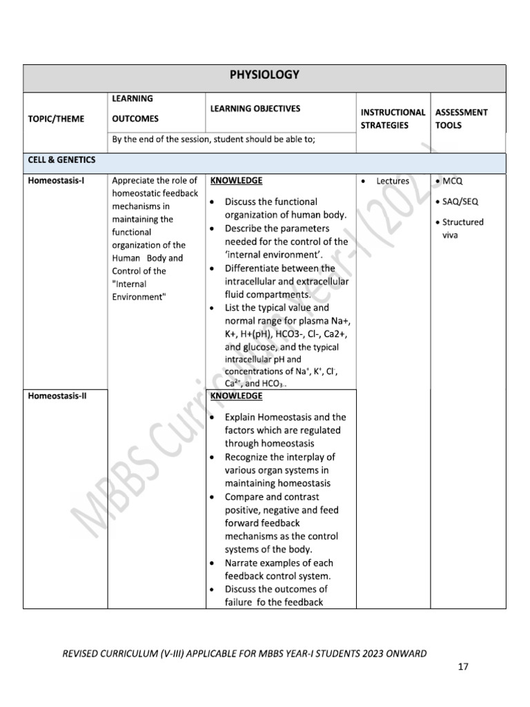 Physiology MBBS Curriculum Year II 2023 | PDF