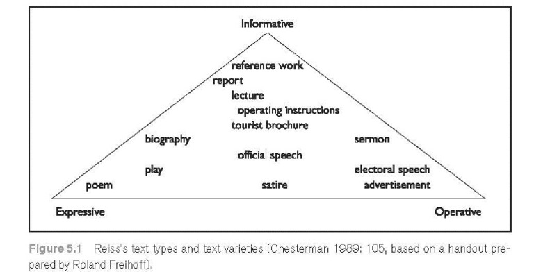 Reiss's Text Types | PDF