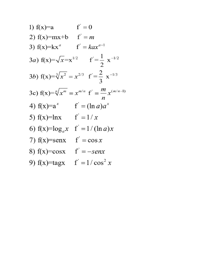 Derivative Formules | PDF