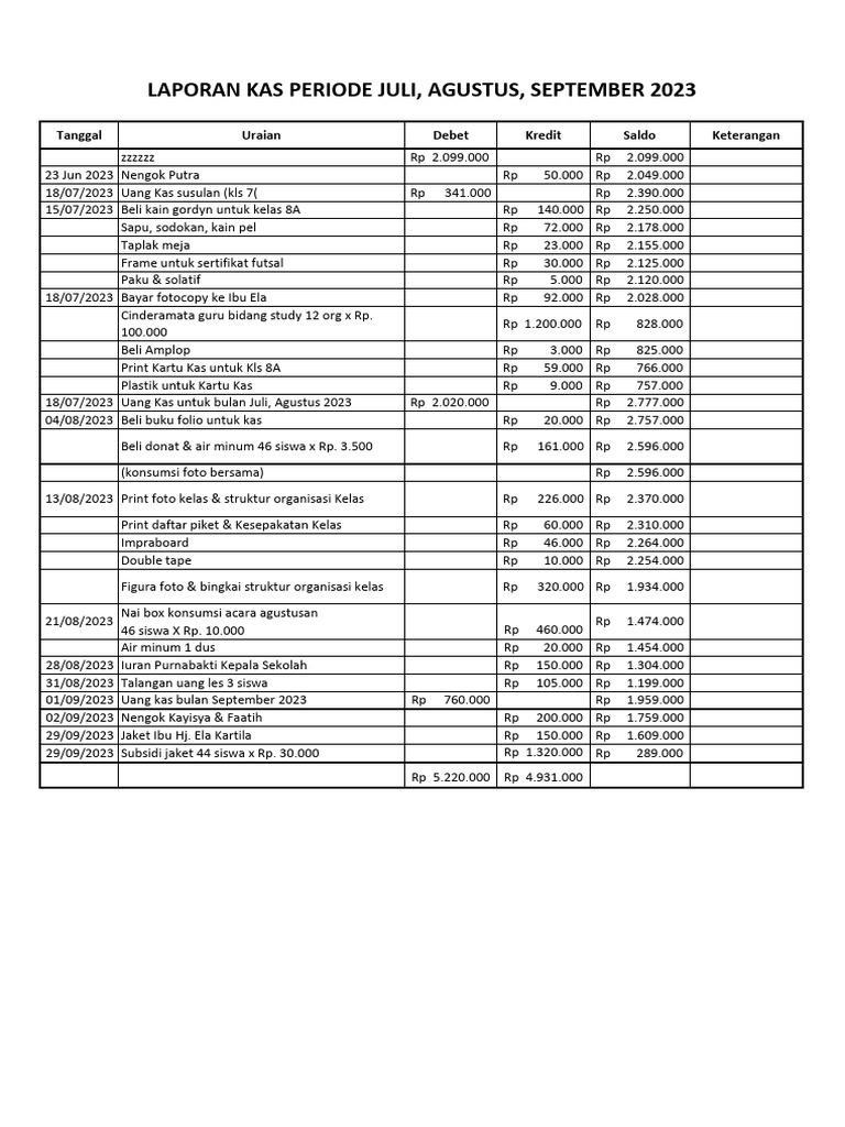 Laporan Kas Jul Ags Sept 2023 | PDF