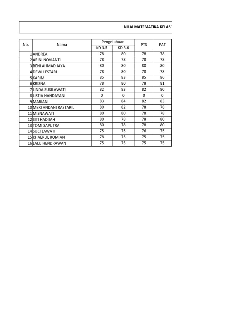 Nilai MTK Kls Vii | PDF
