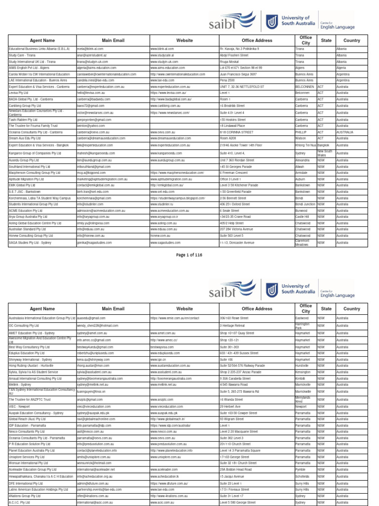 Saibt Contracted Agent List Sep 2023 | PDF | New South Wales | Queensland