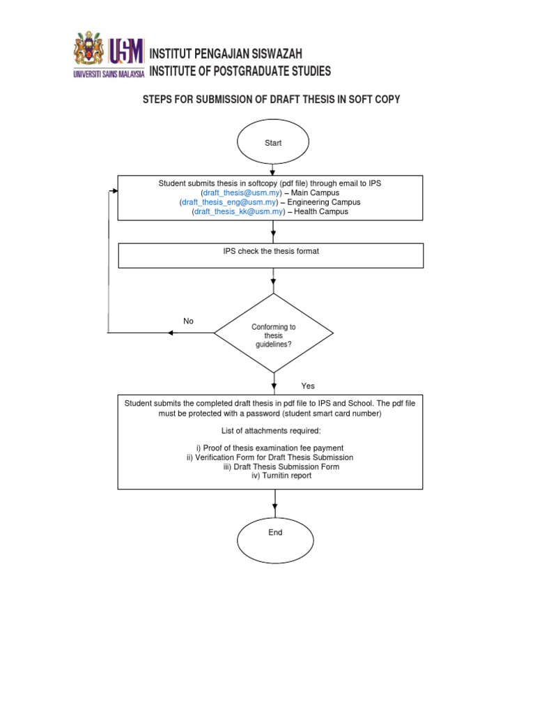 Steps For Submission of Draft Thesis in Soft Copy | PDF