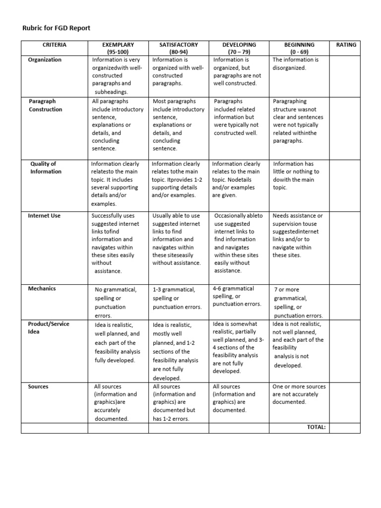 Rubric For FGD Report | Download Free PDF | Rubric (Academic) | Human ...