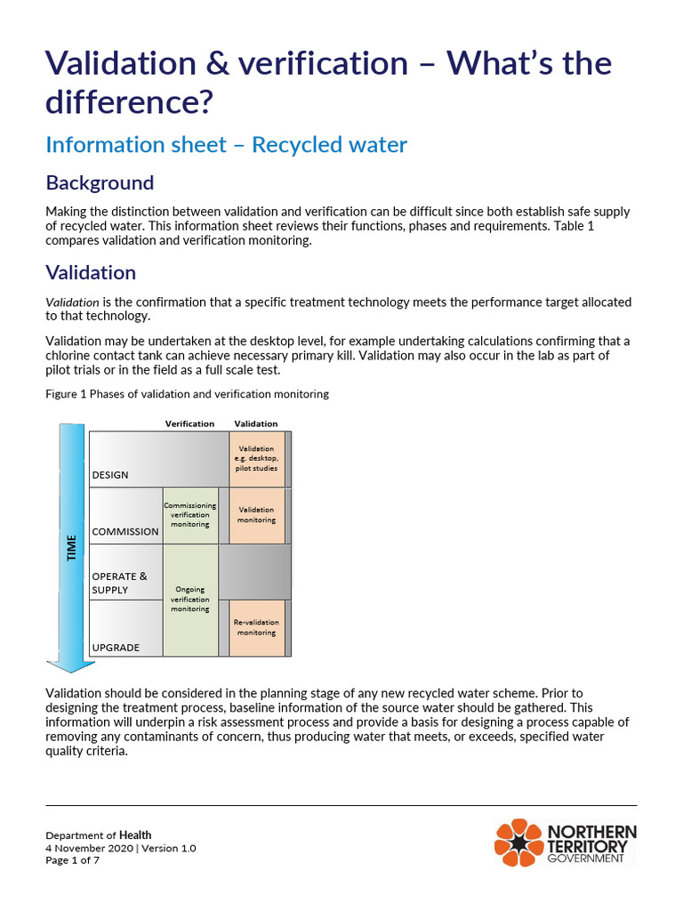 Validation & Verification - What's The - Difference | PDF | Verification And Validation | Water ...