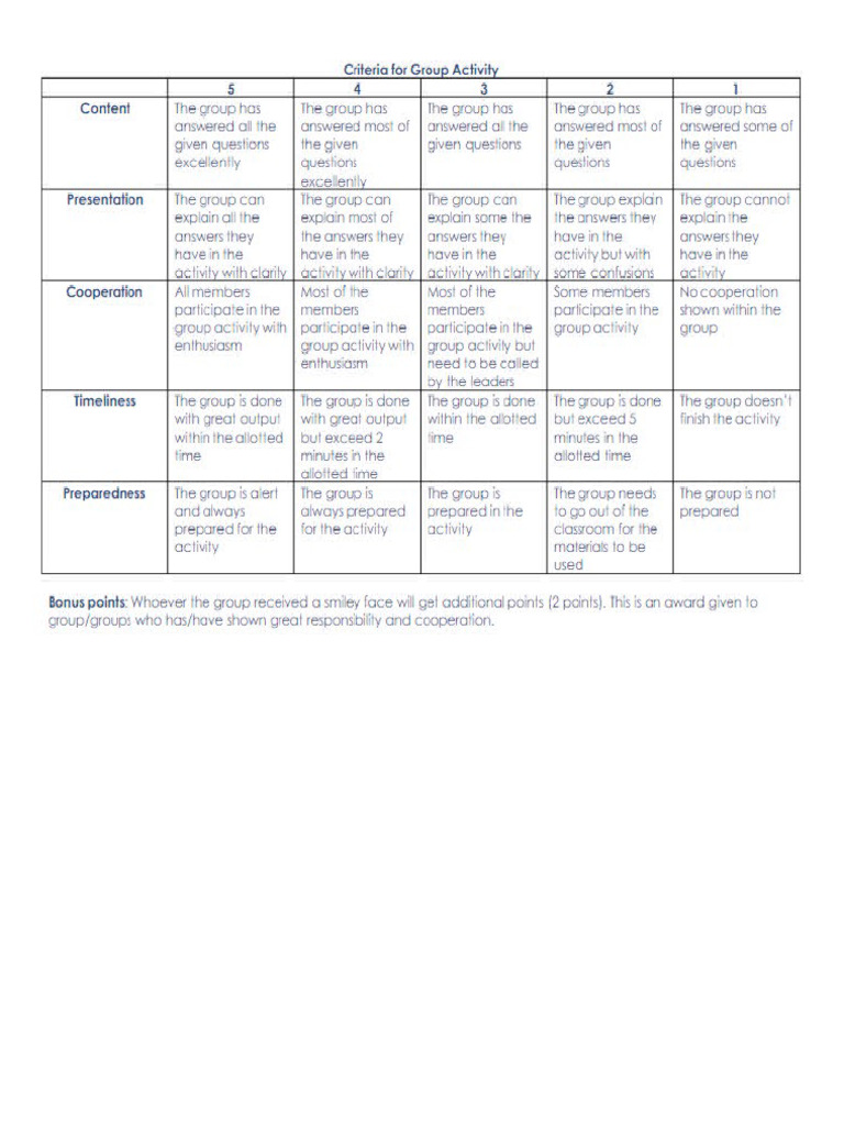 Panuntunan Sa Pangkatang Gawain. | PDF