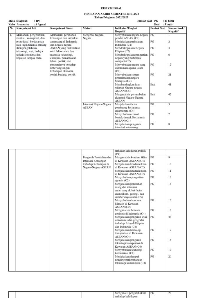KISI KISI SOAL PAS 2022-2023 Kelas 8 | PDF