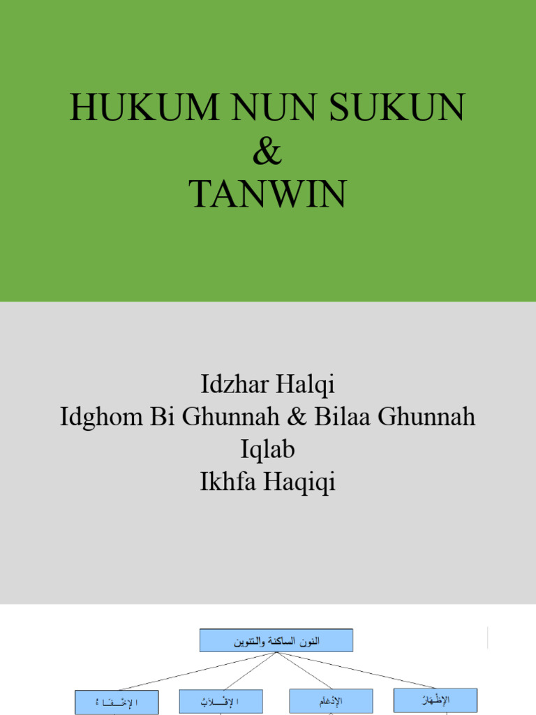 Materi Nun Sukun Tanwin | PDF