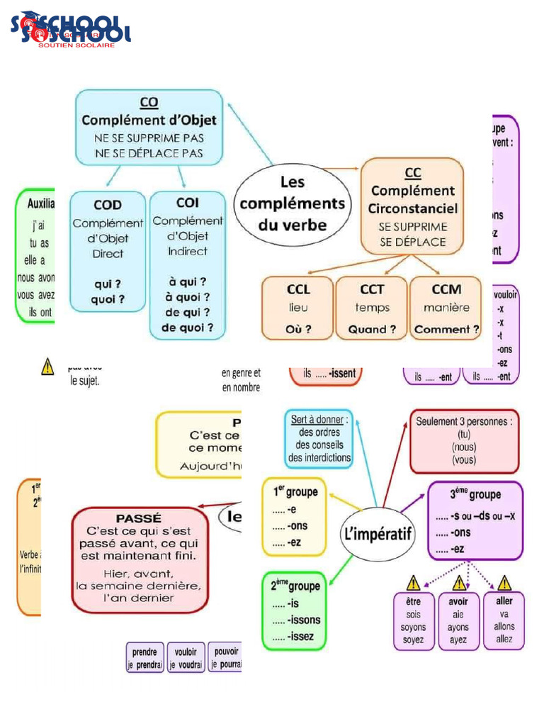 Francais Temps | PDF