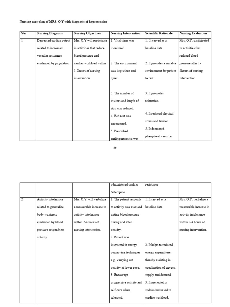 Nursing Care Plan of MRS New Page | PDF | Nursing | Pain