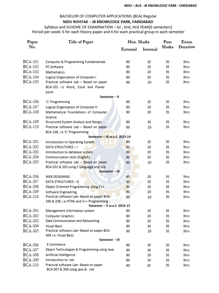 JB Knowledge Park Bca Syllabus Mdu | PDF | Databases | Data Model JB Knowledge Park Bca Syllabus Mdu | PDF | Databases | Data Model