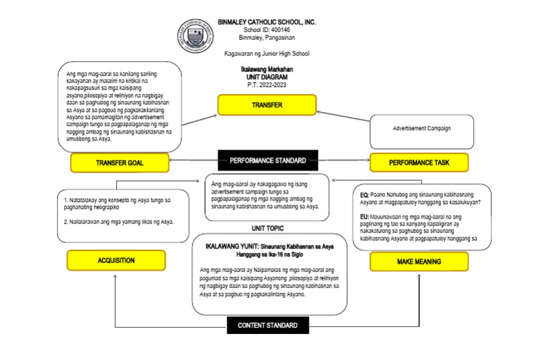 Peac Unit Diagram Ap7 Q2 | PDF