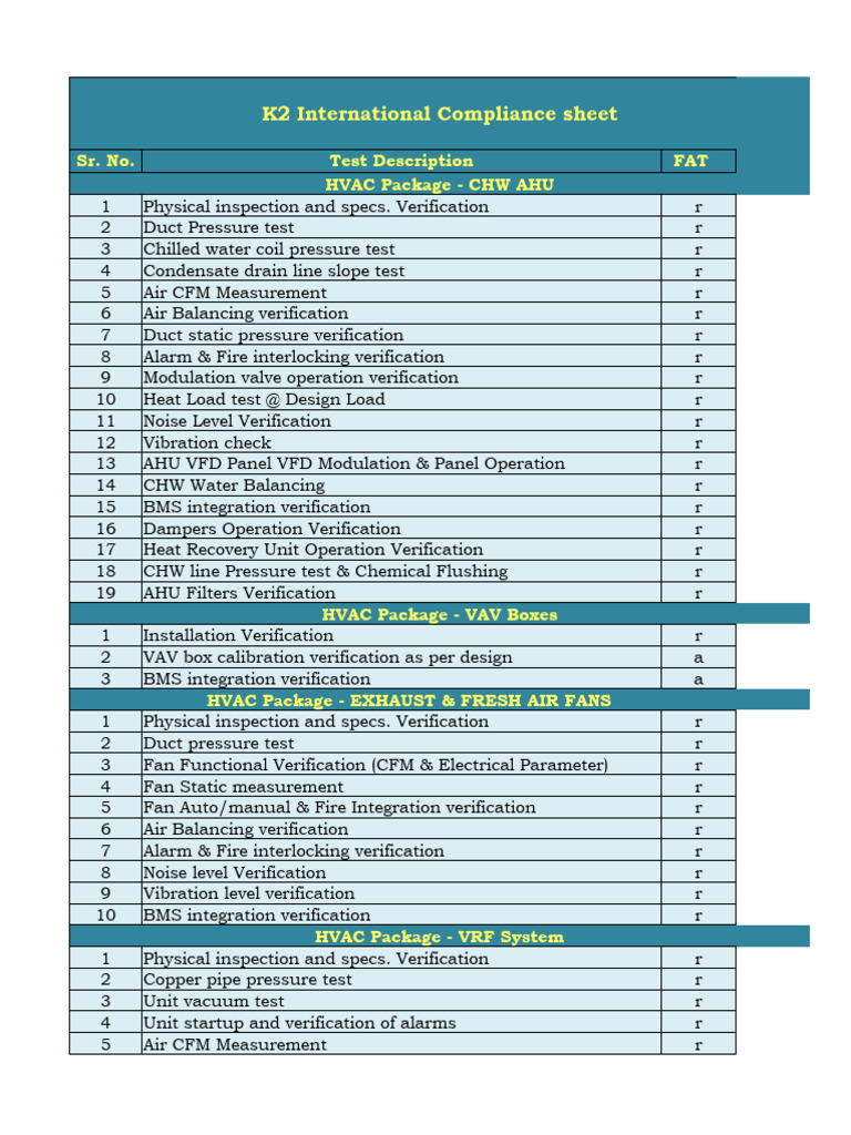 HVAC Systems List of Tests - LCETED | PDF | Duct (Flow) | Equipment