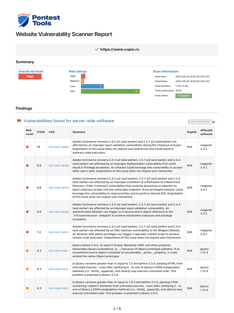 High-Risk Website Vulnerability Report | PDF | Http Cookie | Networking