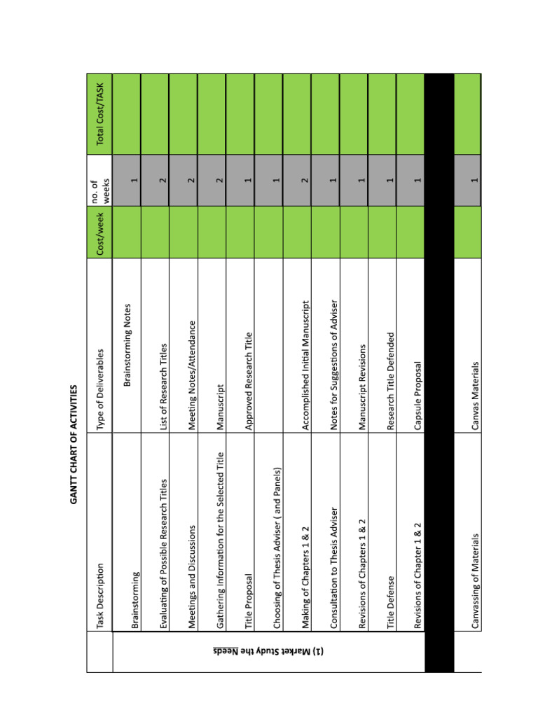 Gantt Chart | PDF