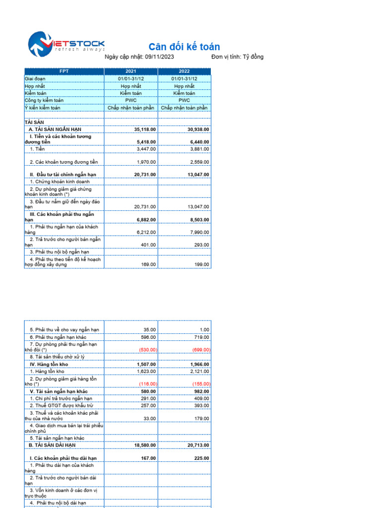 FPT 2021 - 2022 | PDF