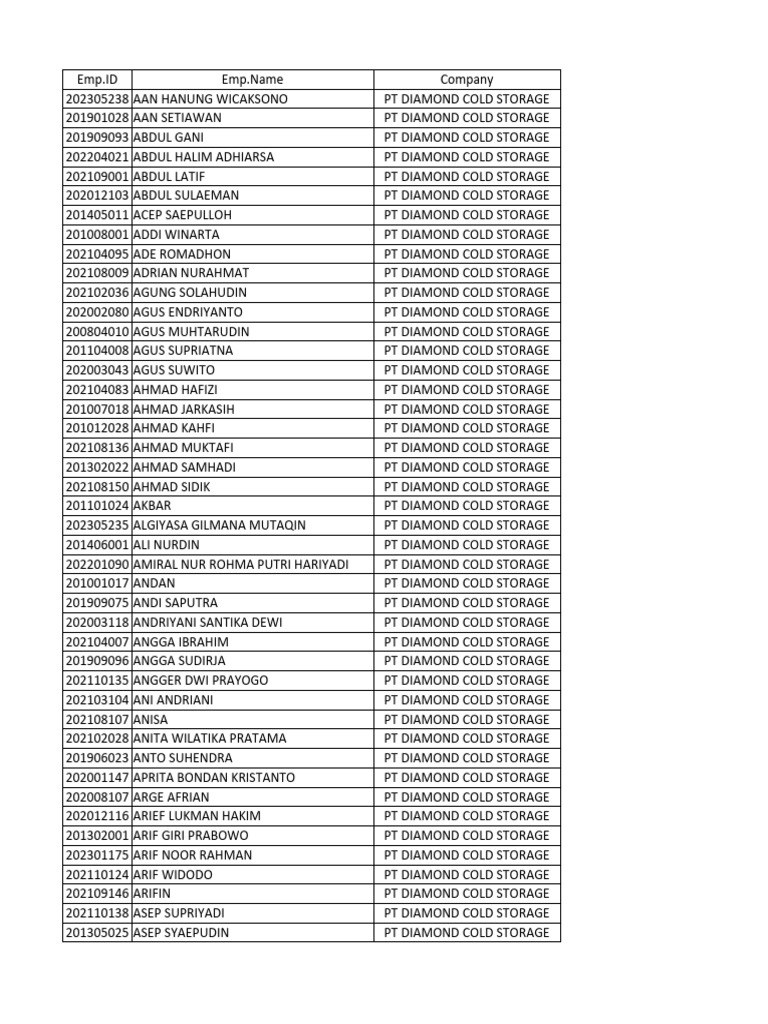 Daftar Peserta Product Knowledge Handling Product Bakery (271123 - 041223) | PDF