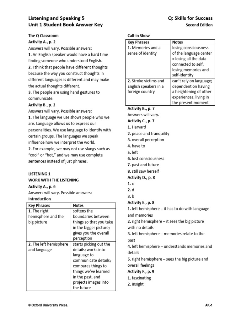 Listening and Speaking 5 Answer Key | PDF | Thought | English Language
