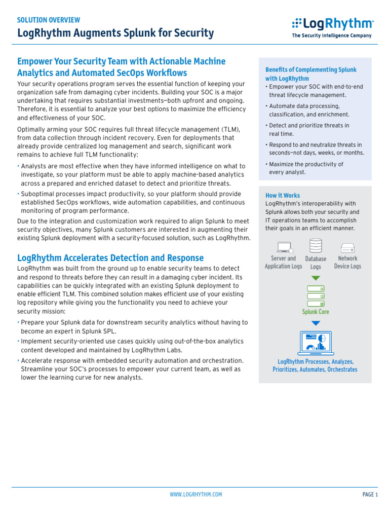LogRhythm Augments Splunk | PDF | Computer Security | Security