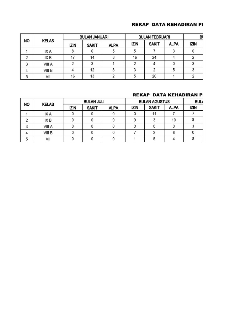 Rekap Absen Bulanan Guru Dan Tenaga Kependidikan | PDF