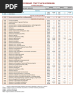 Notas de Corte UPM 2024-2025 | PDF | Ingeniería | Ingeniería Informática
