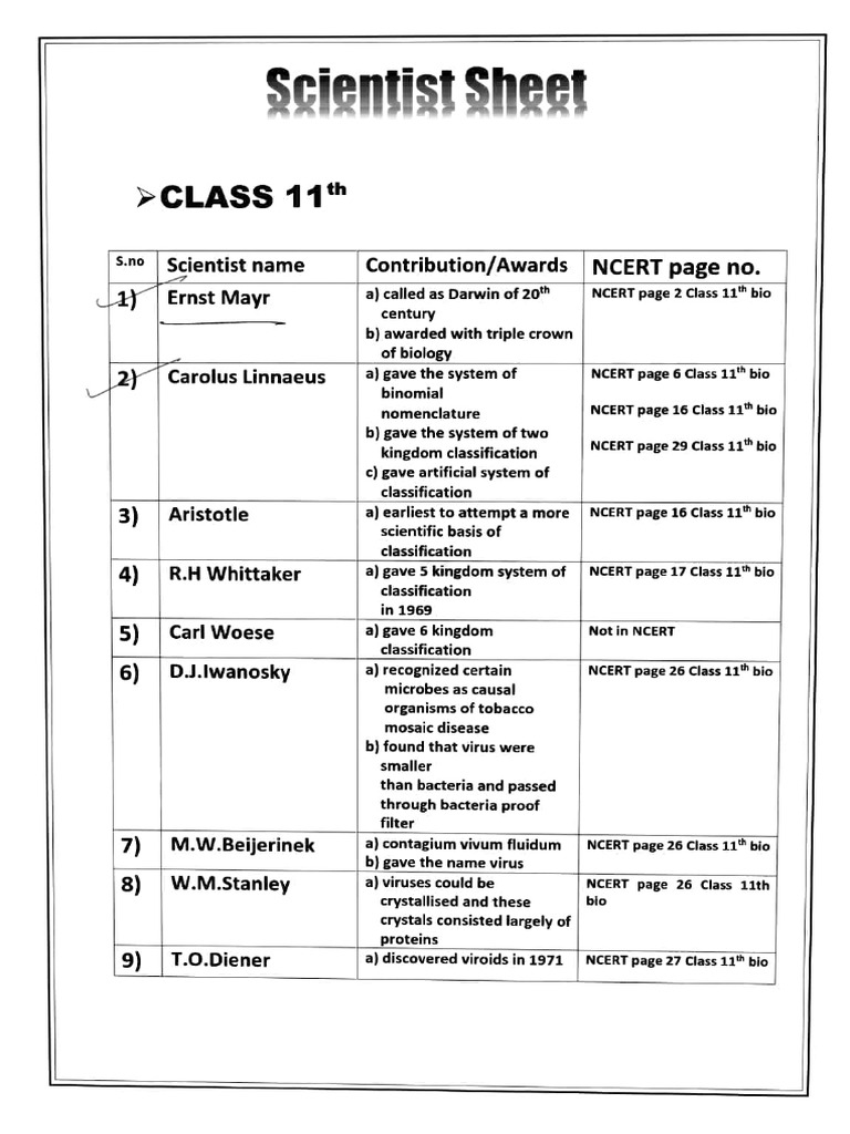 Scientists List | PDF | Dna | Genetics
