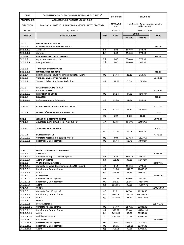 Presupuesto Estructuras | PDF | Ingeniero civil | Edificios y estructuras