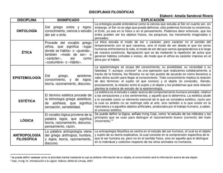 Disciplinas Filosóficas Cuadro CCH | Descargar gratis PDF ...