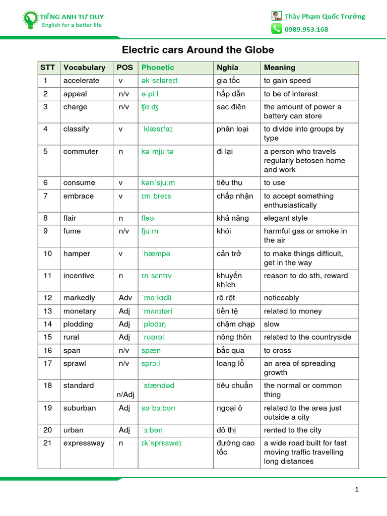 Electric Car Vocabulary Guide | PDF | Transport | Land Transport
