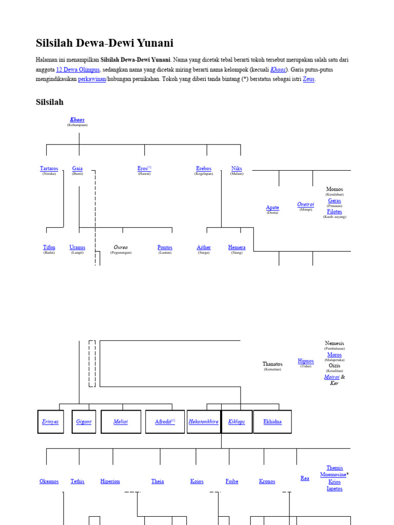 Silsilah Dewa-Dewi Yunani | PDF