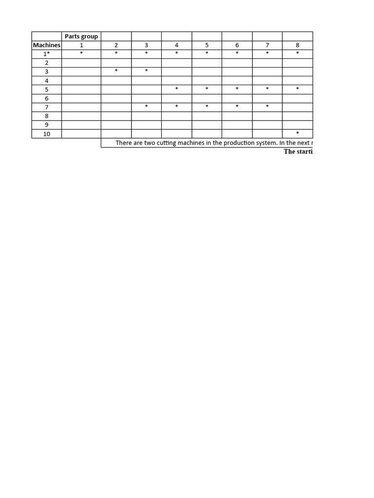 Parts Group Machines | PDF | Matrix (Mathematics) | Linear Algebra