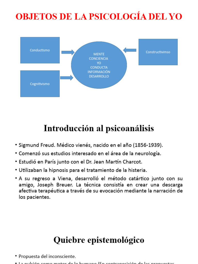 Quinta Clase (Psicoanalisis Conceptos) | PDF | Psicoanálisis | Mente inconsciente