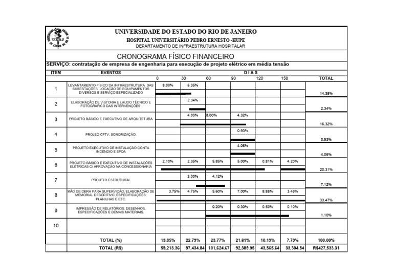Cronograma - Proj Eletr MT | PDF | Engenharia