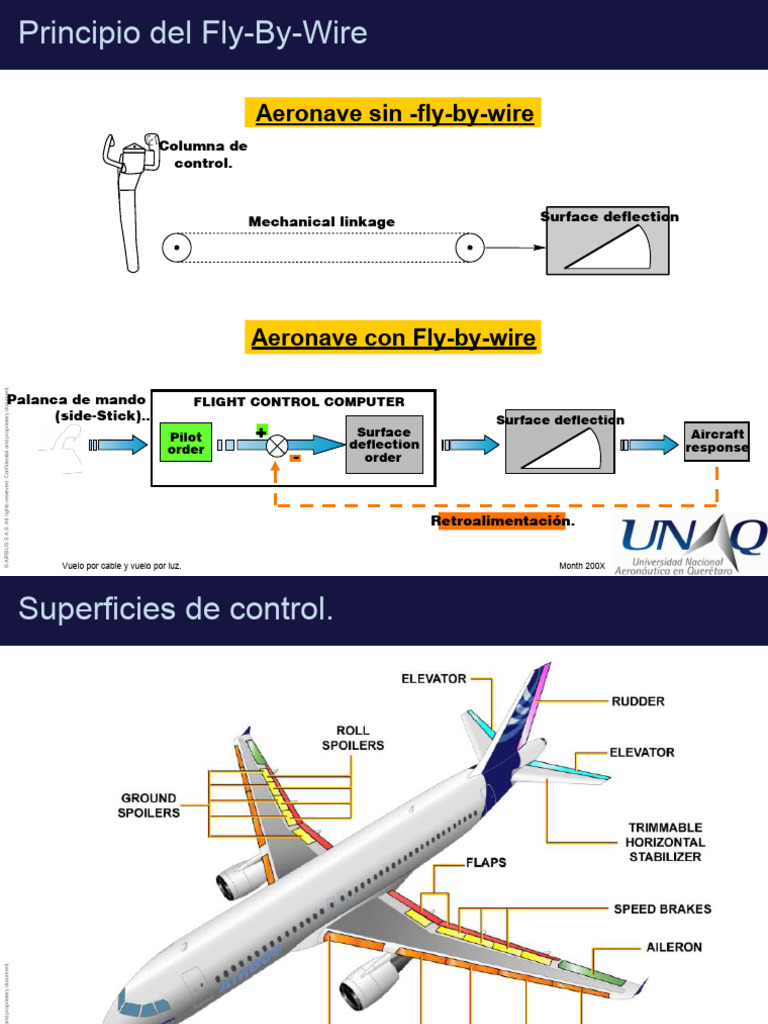 Vuelo por Cable y Vuelo por Luz | PDF | Aviación | Ingeniería Aeroespacial