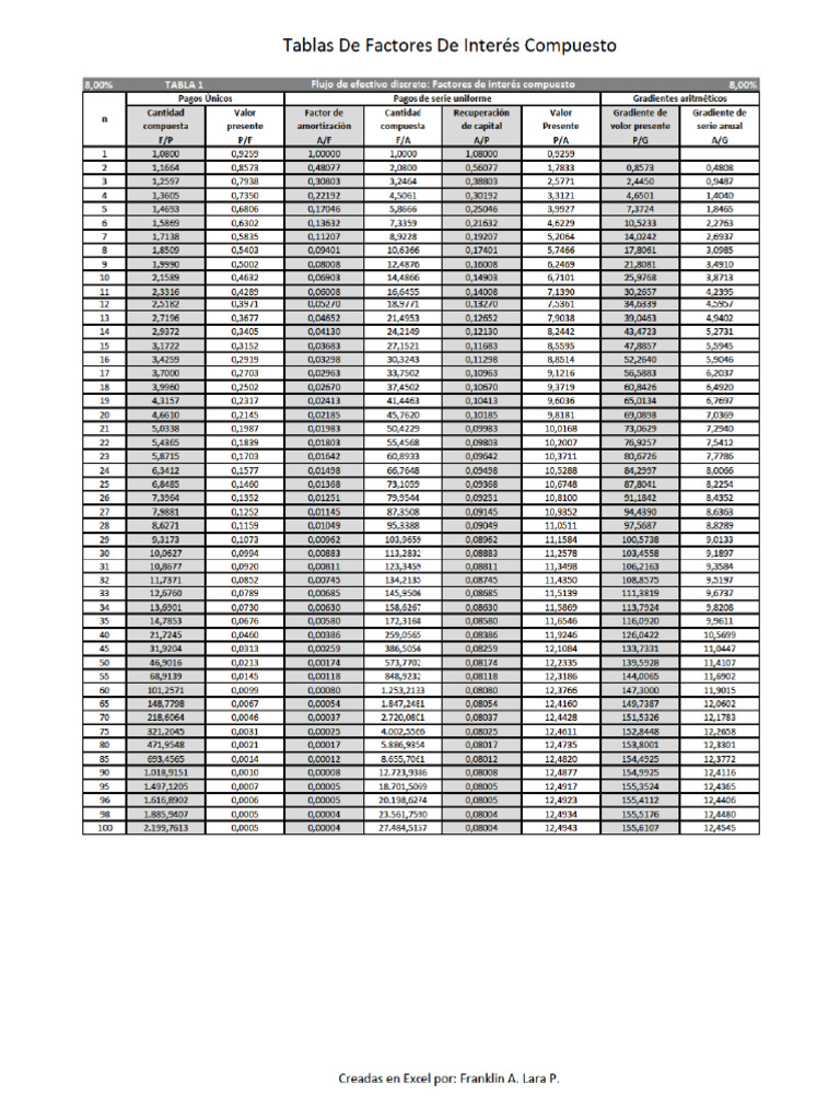 Tablas De-Interes | PDF