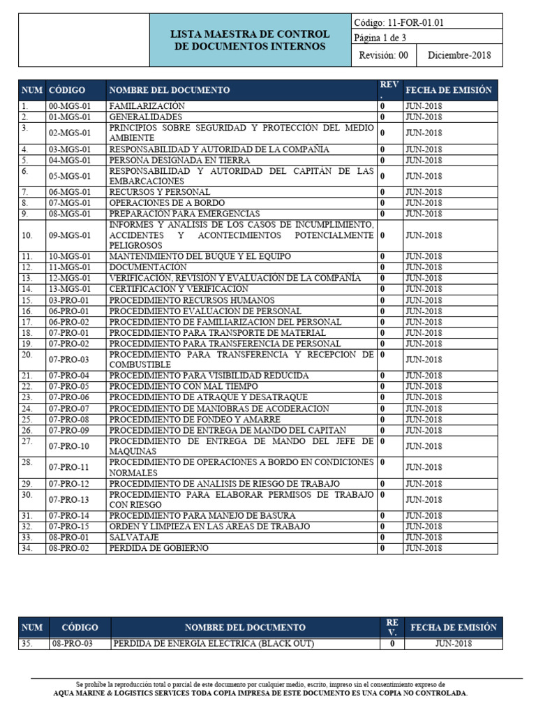 11-FOR-01.01 Lista Maestra de Control de Documentos Internos | PDF