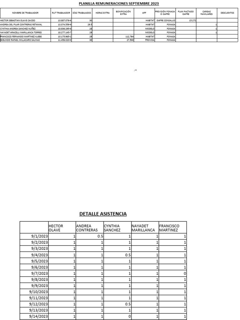 Planilla Remuneraciones Septiembre 2023 | PDF