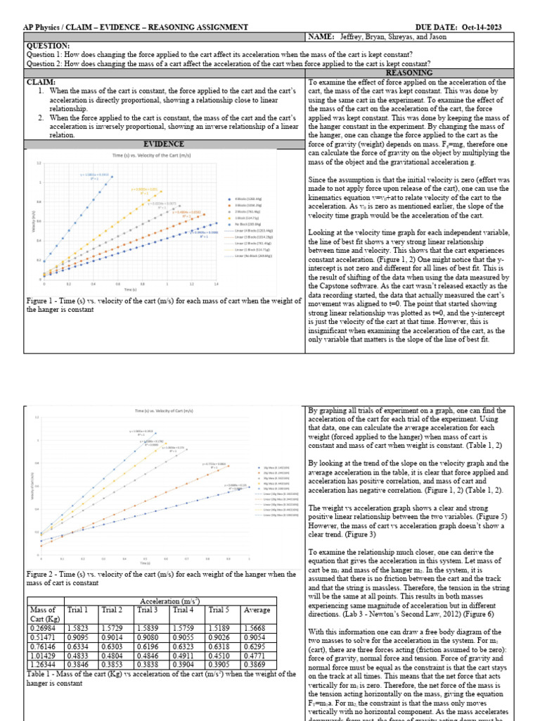 AP Physics 1 - Pulley CER | PDF | Force | Mass