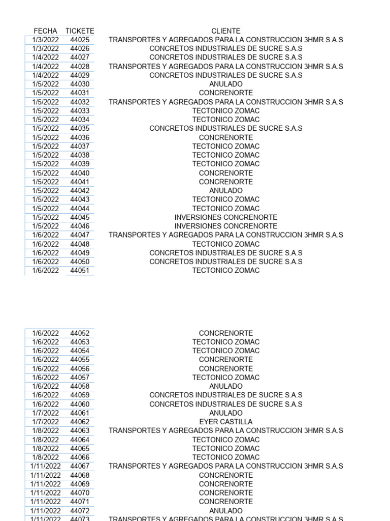 Consolidado 2022 Agregados | PDF