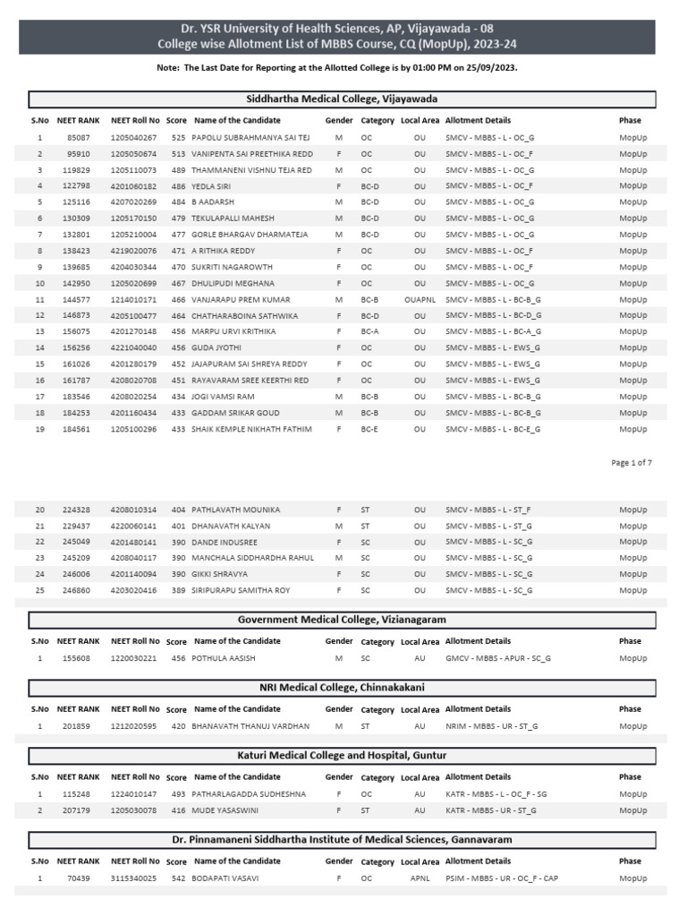 MBBS Mop-Up Allotment 2023-24 | PDF | Medical Education | Educational Stages