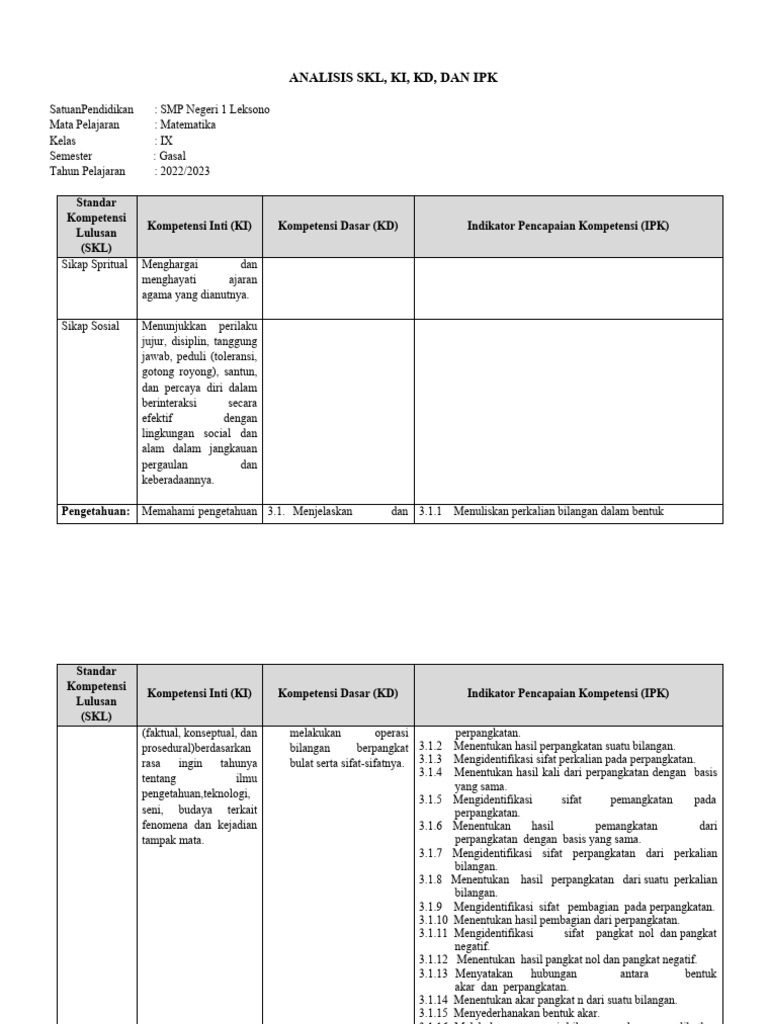 ANALISIS KI KD IPK Kls 9 Matematika | PDF