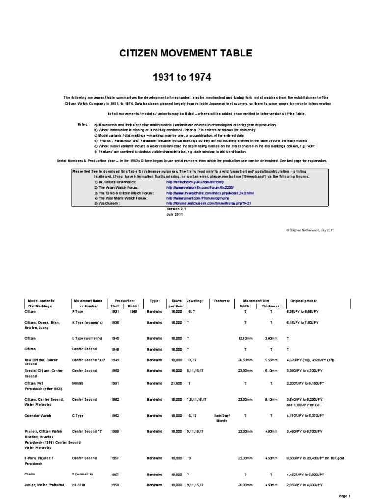 Vintage Citizen Movement Table v2.1 Secure | Watch | Clock
