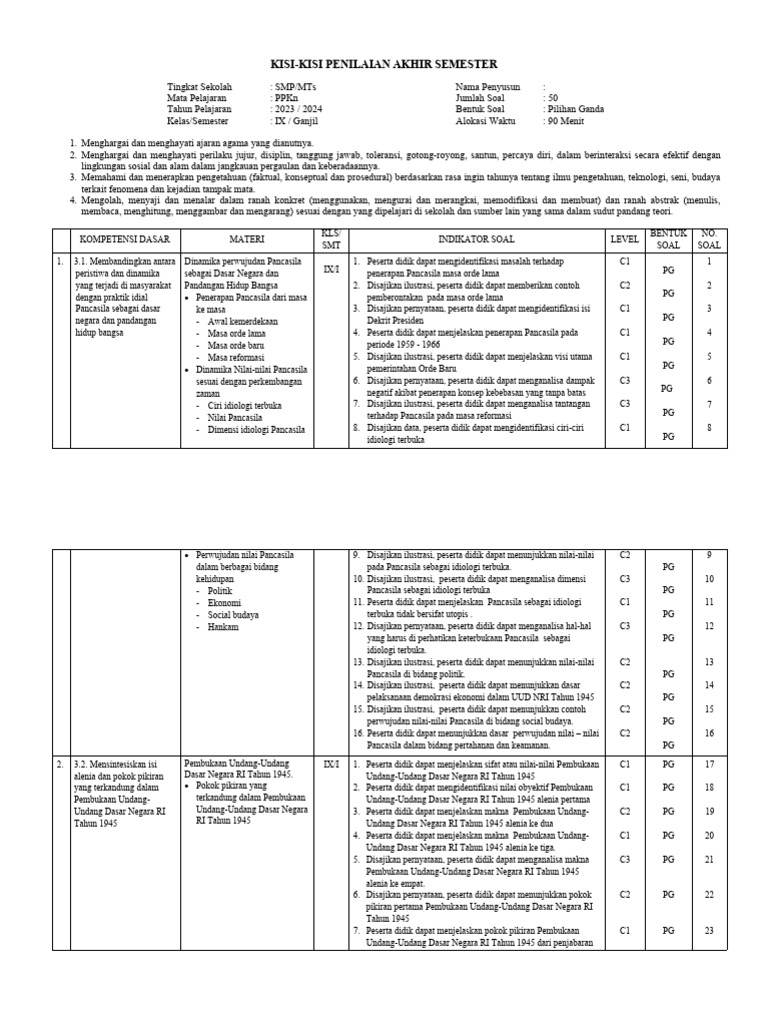 Kisi-Kisi Pas Ix 2023 MGMP - Heris Menti | PDF