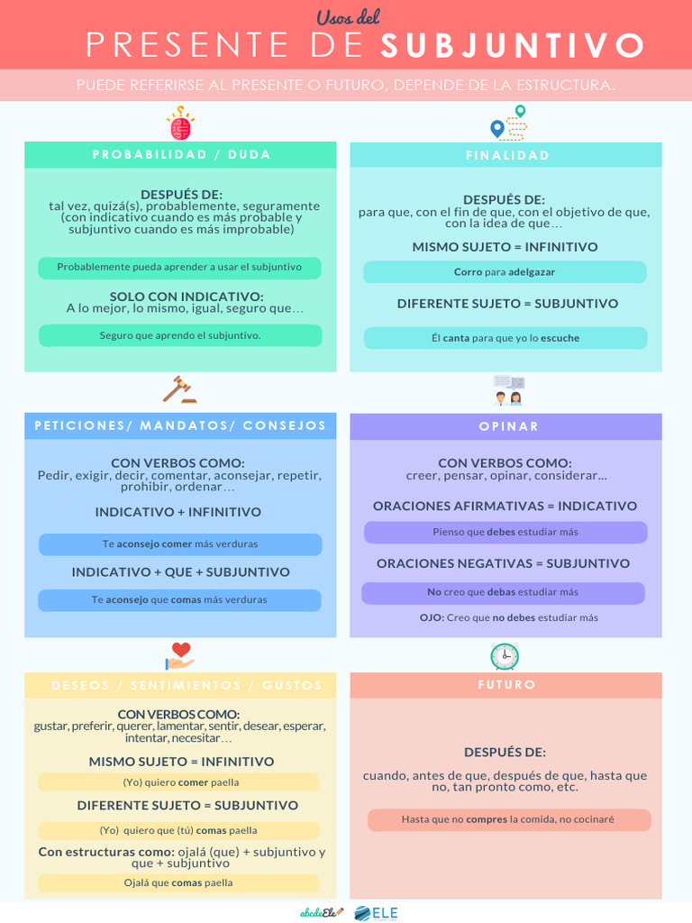 Guía del Uso del Subjuntivo en Español | PDF | Mecánica del lenguaje ...
